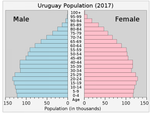 Uruguay - South America. Interesting Facts For Kids/Young Students.