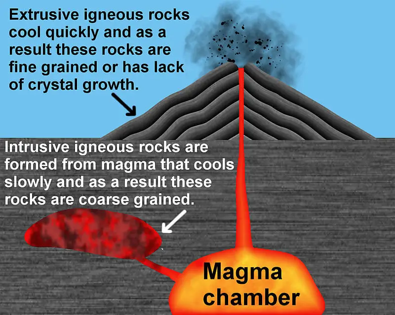 Cool Facts For Kids About Igneous Rocks